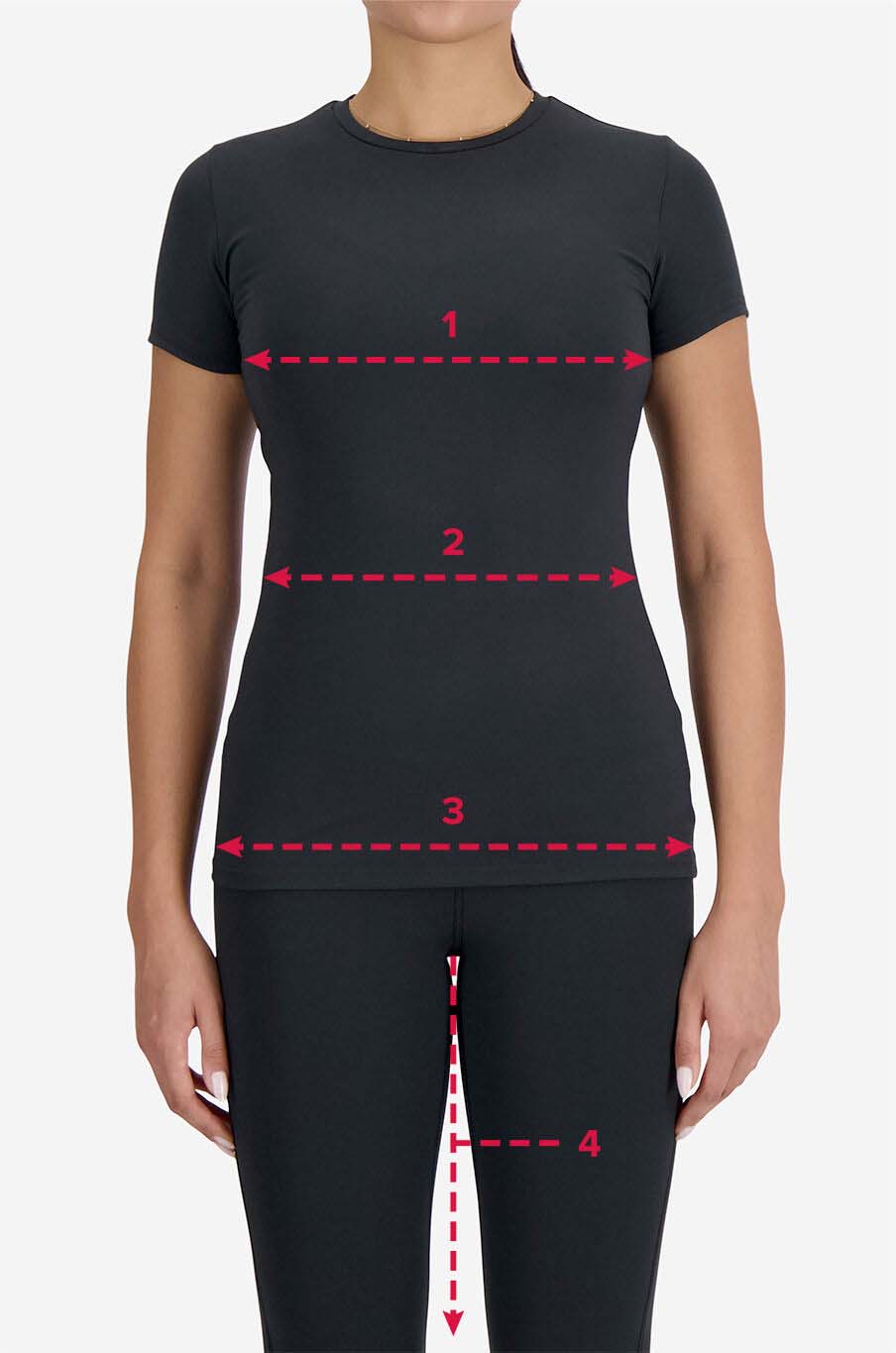 How to Measure